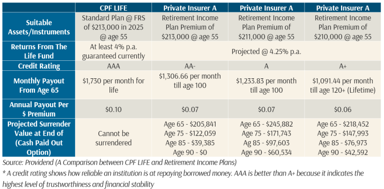CPF Special Account Closure: What to Do with Your CPF Money