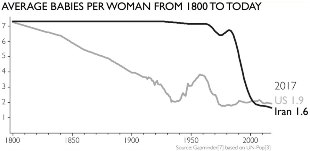 A History of Human Progress & Why Things Will Be Okay | Providend
