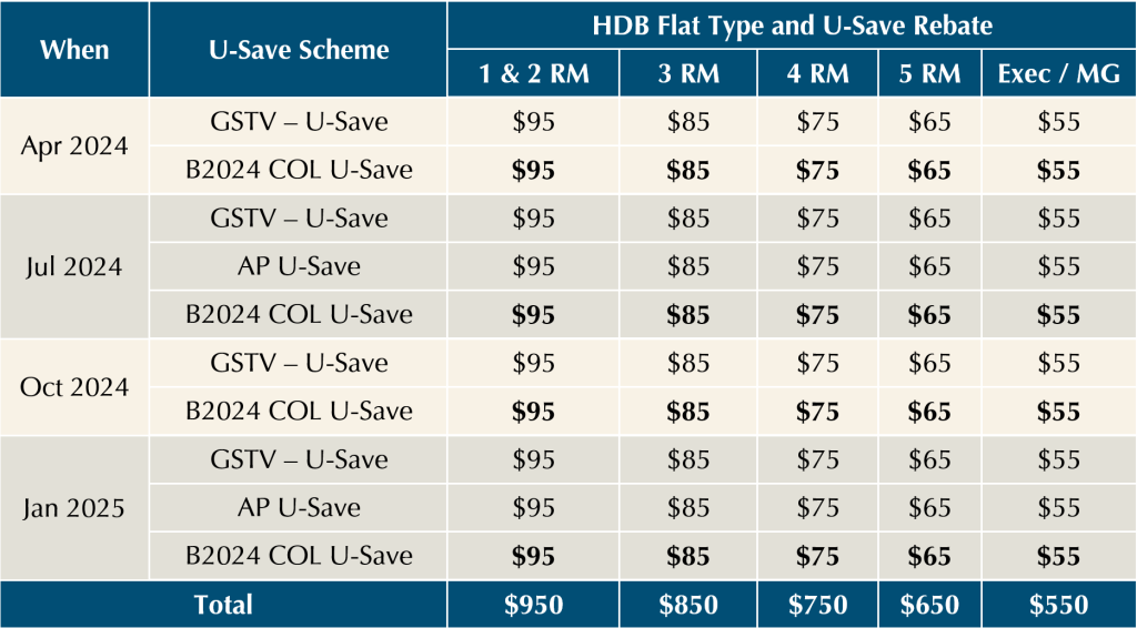 Singapore Budget 2024: Highlights on Personal Finance | Providend