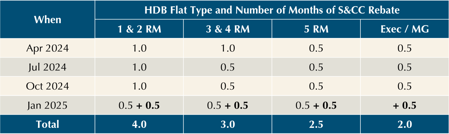 Singapore Budget 2024: Highlights on Personal Finance | Providend
