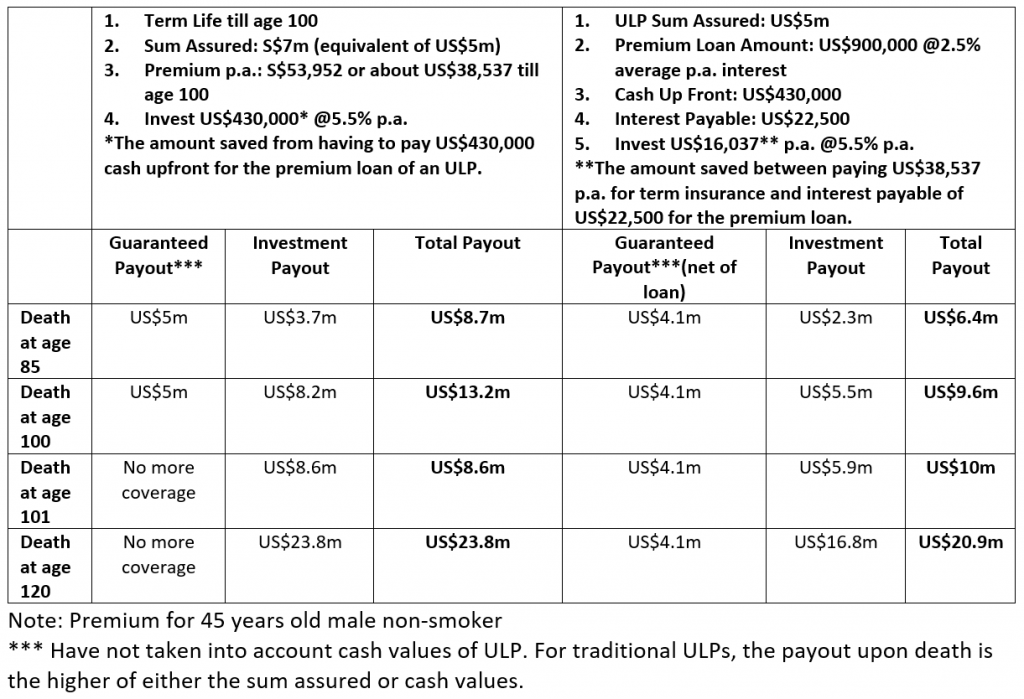 Demystifying Universal Life Policies (II) | Providend