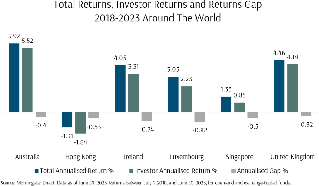 A More Reliable Way to Get Enough Investment Returns - Providend