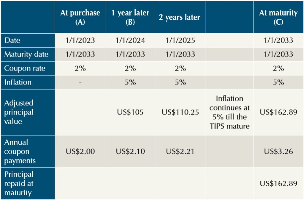 Do Not Use Money Meant to Fight Inflation in the Long Term to Mitigate ...