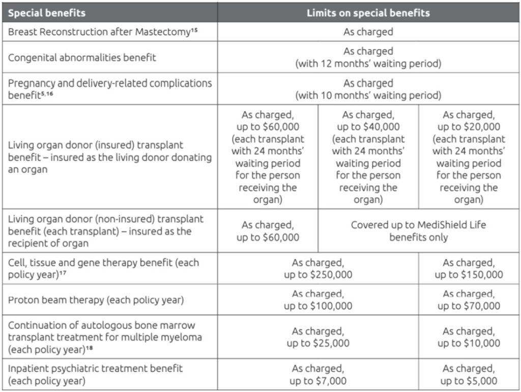 Do You Need a Critical Illness Plan? | Providend