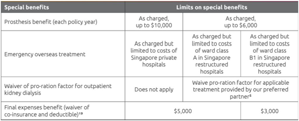 Do You Need a Critical Illness Plan? | Providend