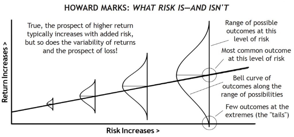 How Risky Is Your Personal Wealth Plan? | Providend