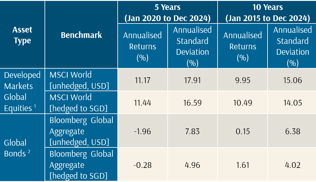 Portfolio Returns 101: 2 Essential Building Blocks and 5 Key Considerations