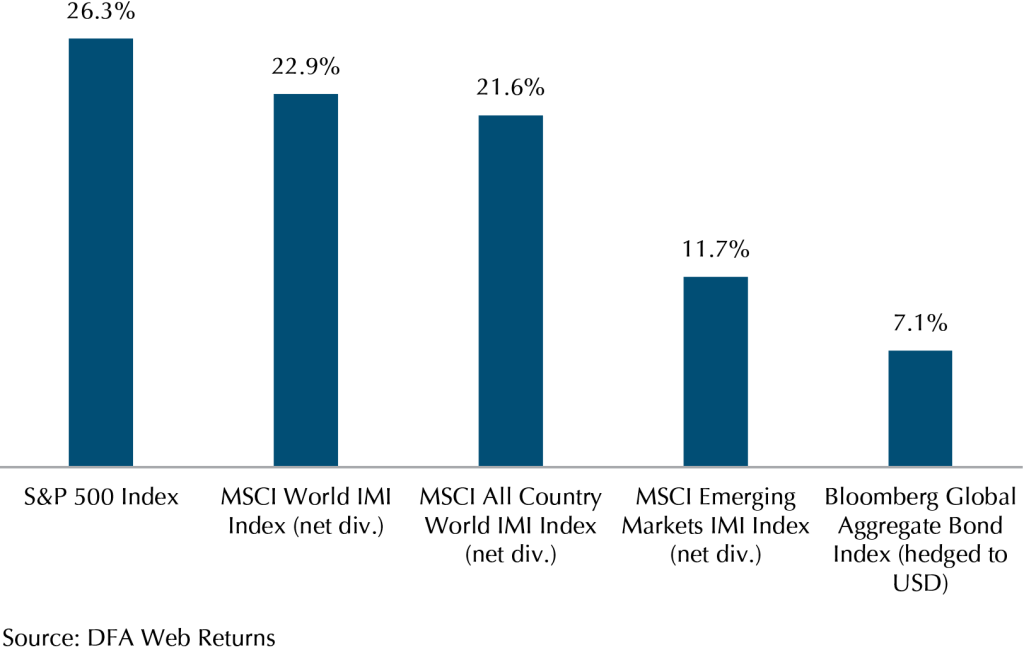 Reviewing a Surprising 2023 and Looking Ahead to an Uncertain 2024 ...
