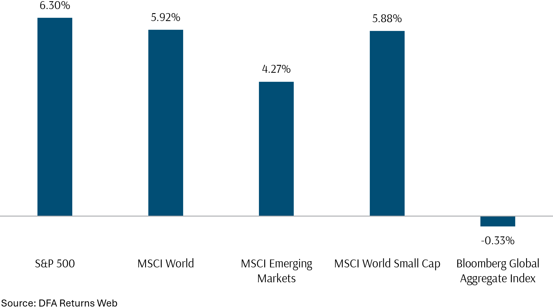 Stocks Stage a Huge Rebound: Market Review May 2025