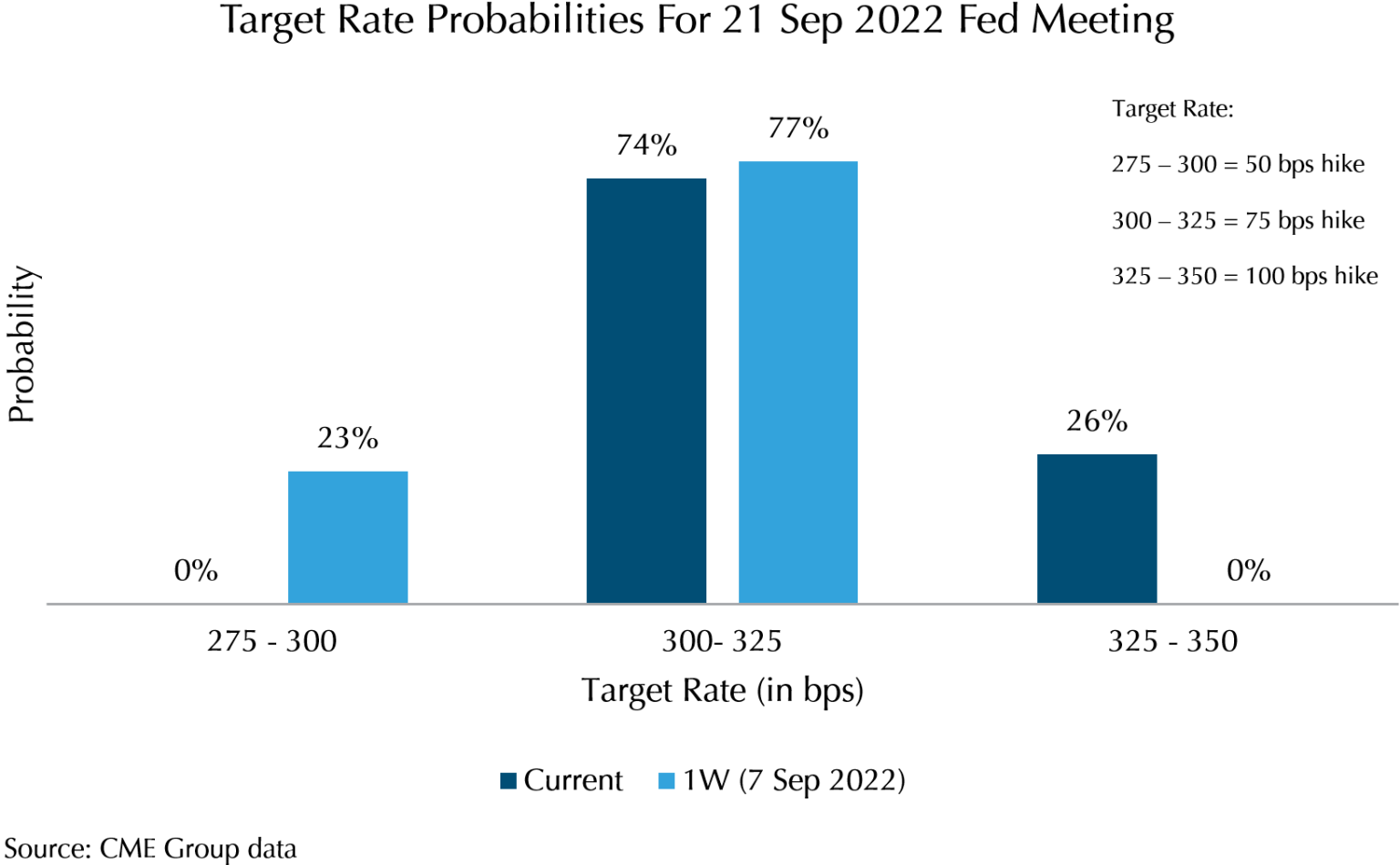 It All Depends on the Fed: Mid-Month Market Review September 2022 ...