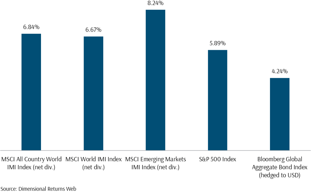 Stock Markets See First Positive September in 5 Years & Q3 Recap ...