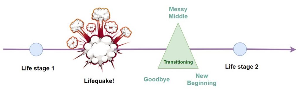 Our Non-linear Life Affects How We Plan for Our Wealth | Providend