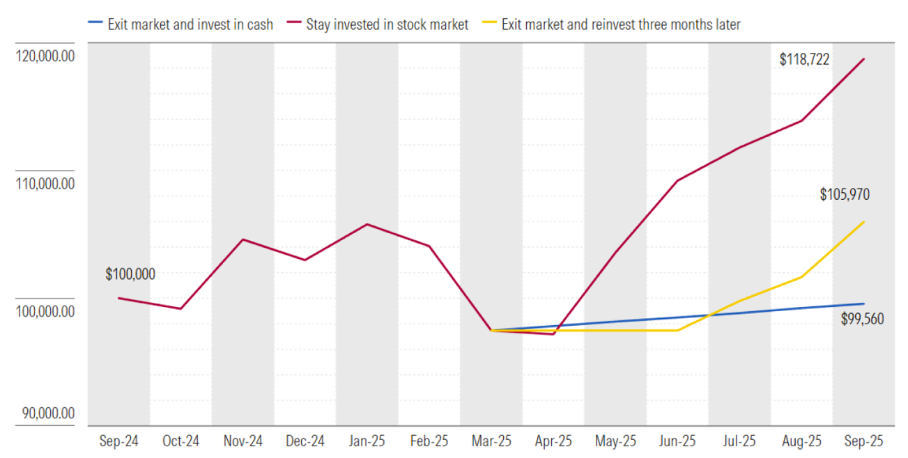 2026 Market Outlook Explained: Key Insights and Practical Guidance for ...