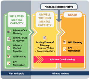 Later-Life Planning: Living Your Later Life with Dignity | Providend