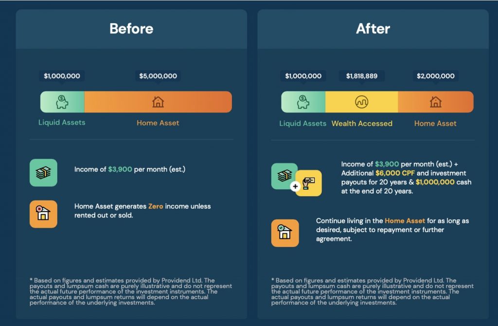 Reimagine Your Retirement Wealth Planning | Providend