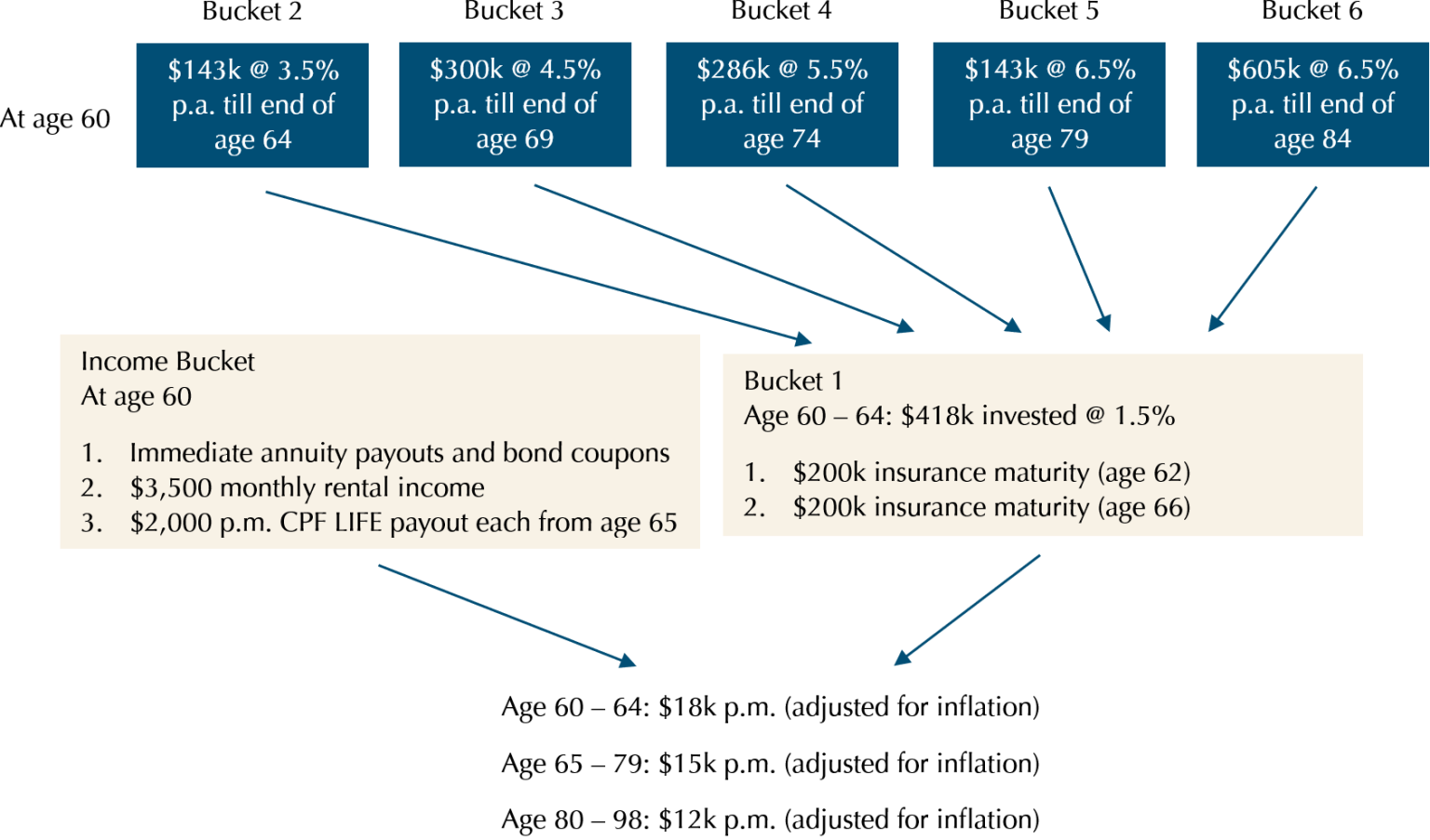 RetireWell™ Part 1: Drawing Down Retirement Money | Providend
