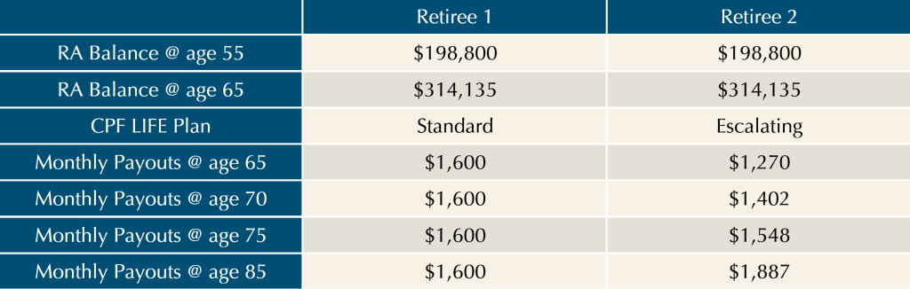 RetireWell™ Part 3: Ensuring a "Safe Retirement Income Floor" | Providend