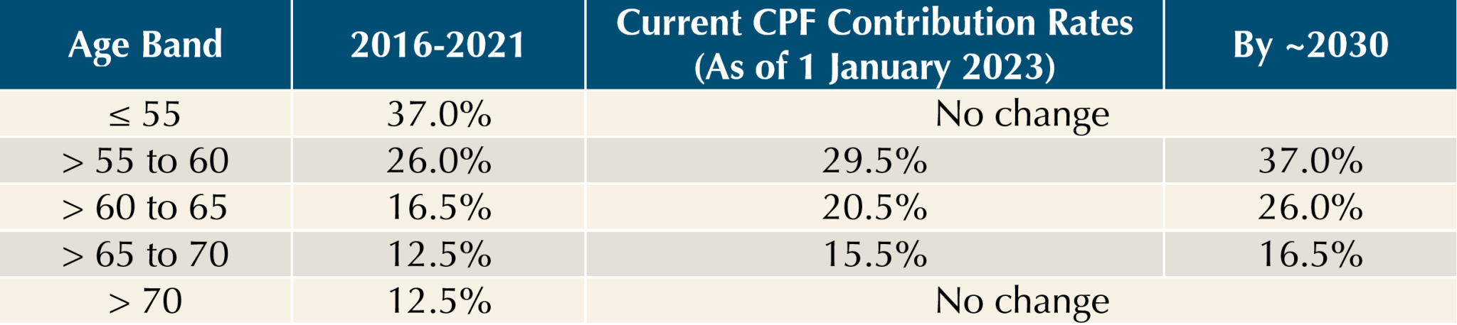 Singapore Budget 2023: Highlights on Personal Finance - Providend