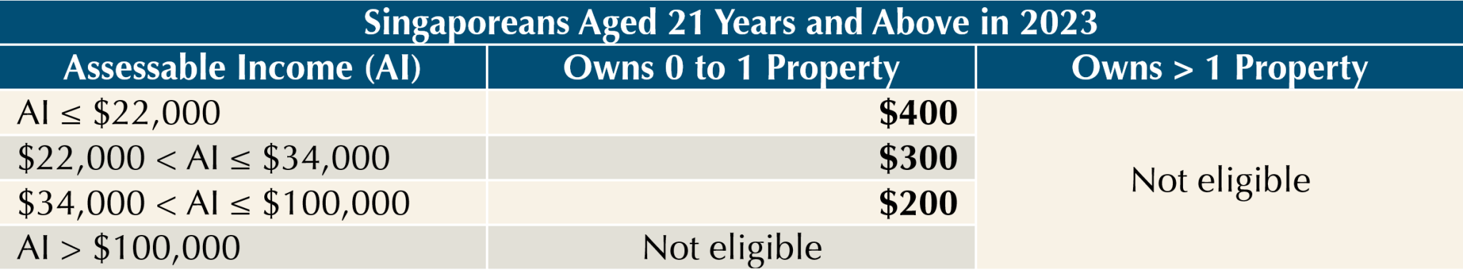 Singapore Budget 2023: Highlights on Personal Finance | Providend