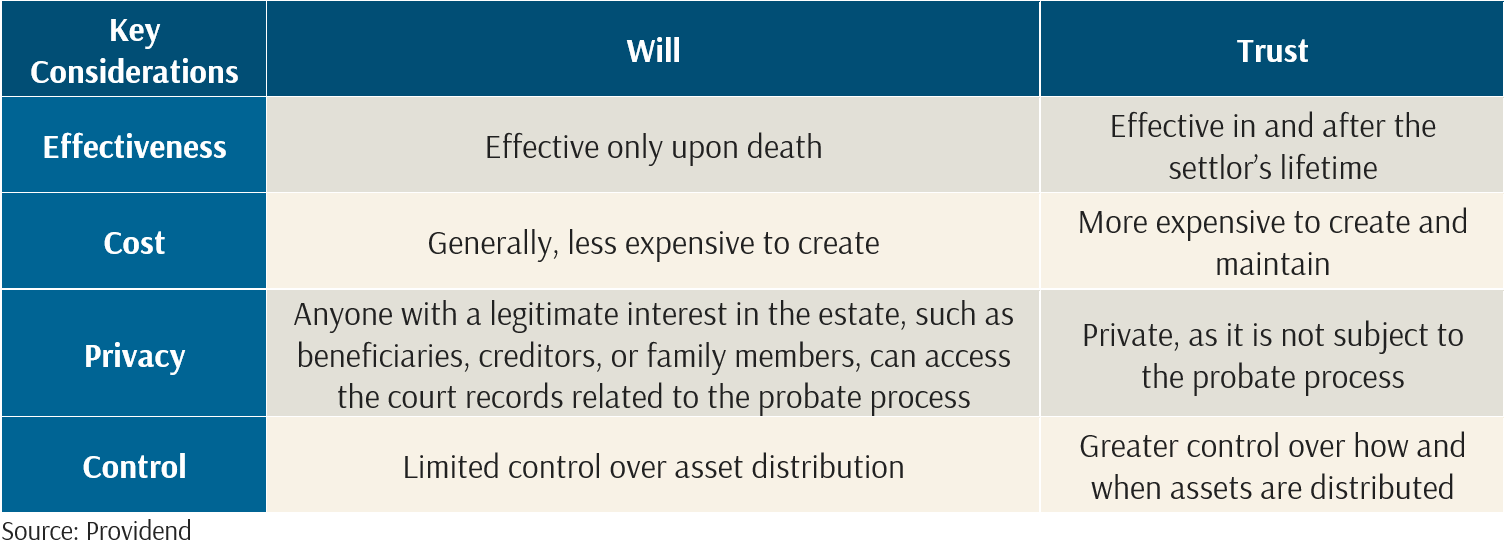 Legacy Beyond Wealth: Passing On Values Through Wills, Trusts & Letters ...