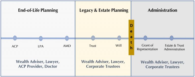 The Importance of End-of-Life Planning | Providend