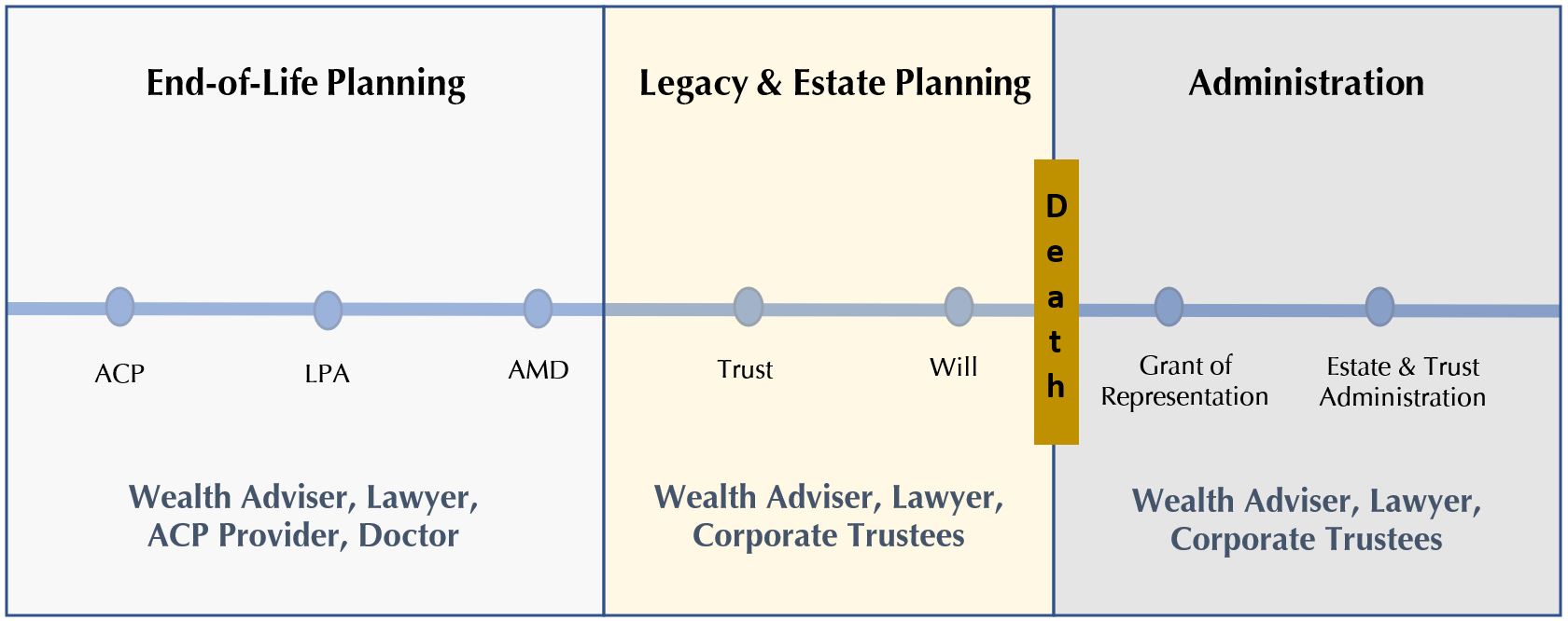 The Importance Of End of Life Planning Providend