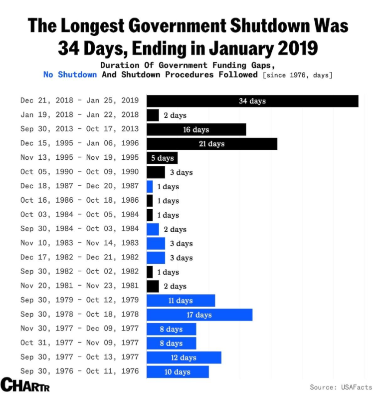 US Government Shutdown: Market Impact and Investor Guide